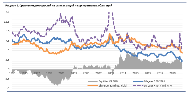 V-образного восстановления мировой экономики ожидать не стоит, и вот почему | 2stocks